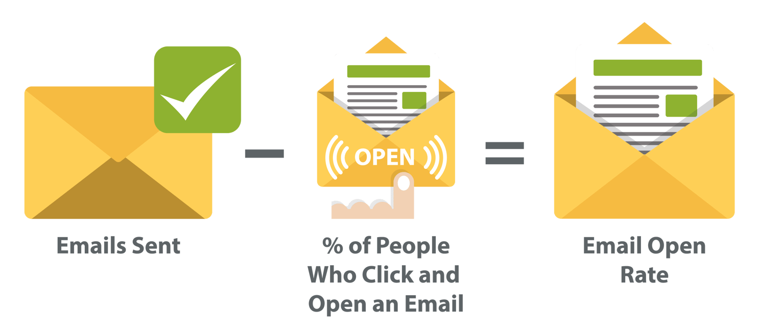 What’s a Good Email Open Rate? (And 3 Ways to Boost It)