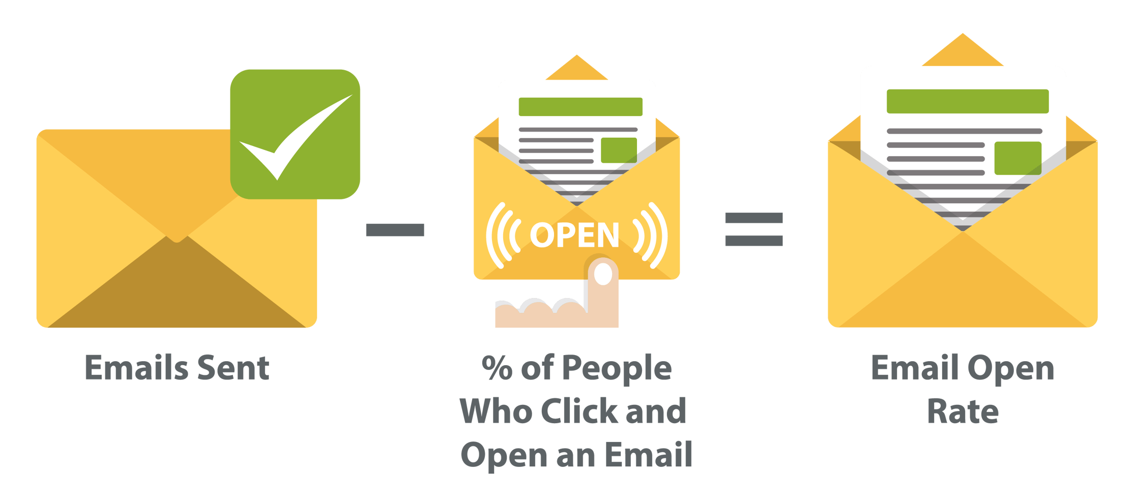 What’s a Good Email Open Rate? (And 3 Ways to Boost It)