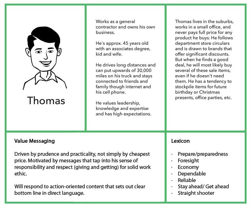 The Importance of Great Messaging